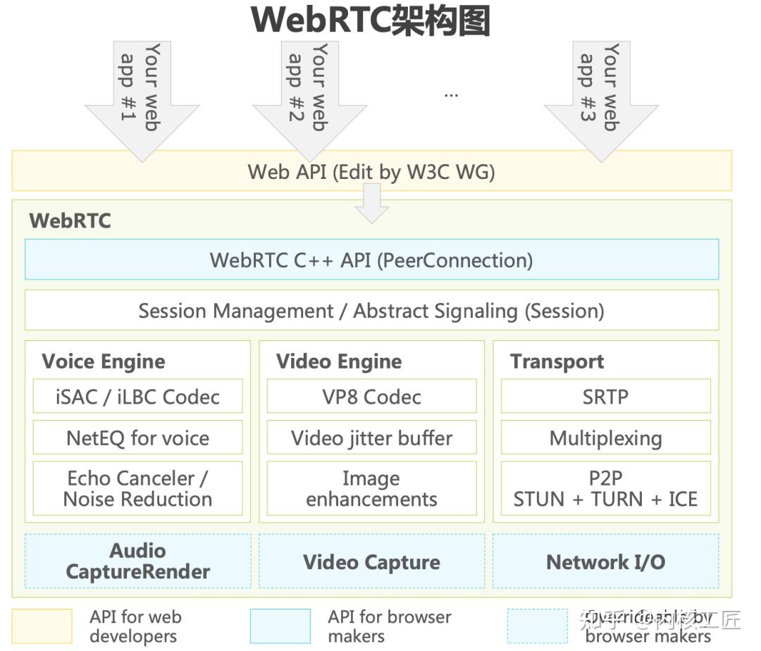 RTC在不同业务场景下的最佳音质实践 - 知乎
