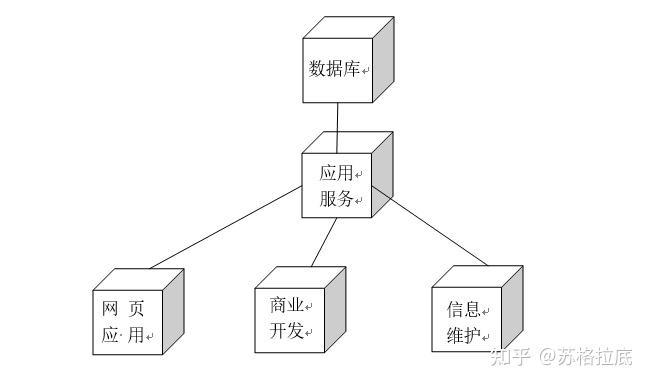 图书馆管理系统的uml建模 知乎 