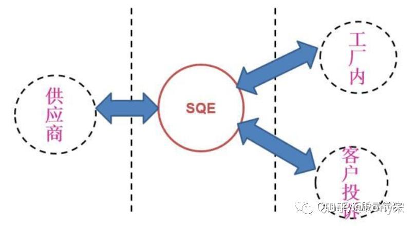 SQE，从入门到精通 - 知乎