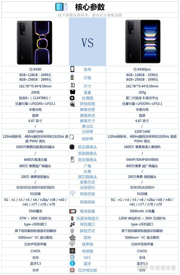 红米K60和红米K60pro相比较，该如何选？ - 知乎