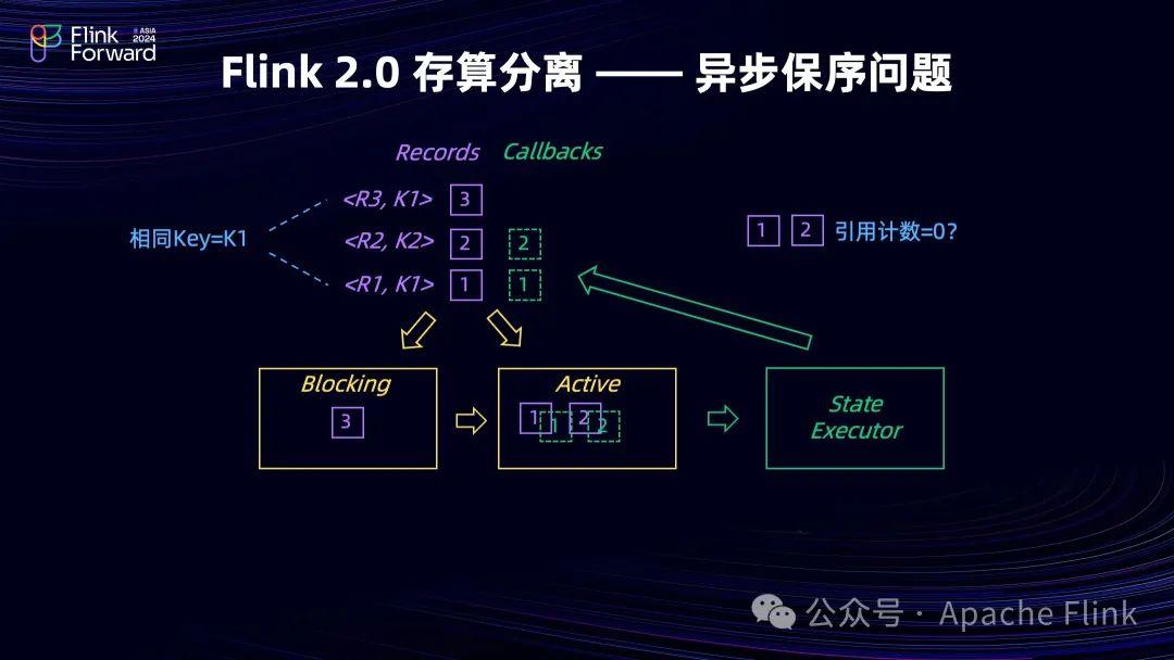 Flink 2.0 存算分离状态存储 — ForSt DB - 知乎