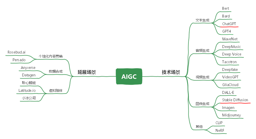 探讨AIGC的崛起历程，浅析其背后技术发展 - 知乎