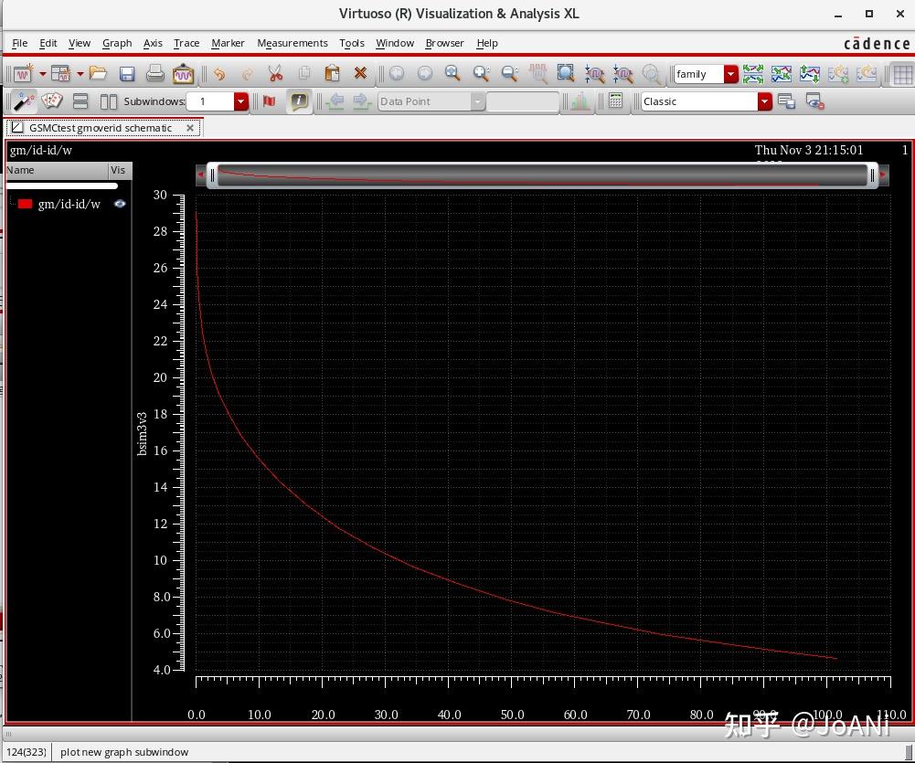 Day 12 用Cadence Virtuoso仿真gm/id-id/w曲线 - 知乎