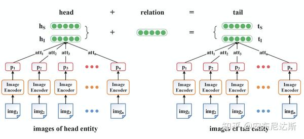 多模态知识图谱 - 知乎