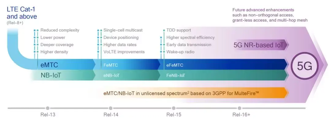eMTC到底是什么？ - 知乎