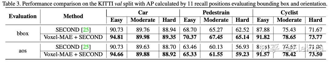 [论文阅读] Voxel-MAE: Masked Autoencoders for Pre-training Large-scale ...