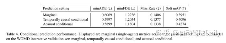 ICCV2023 | MotionLM：作为语言建模的多Agent运动预测（Wamyo） - 知乎