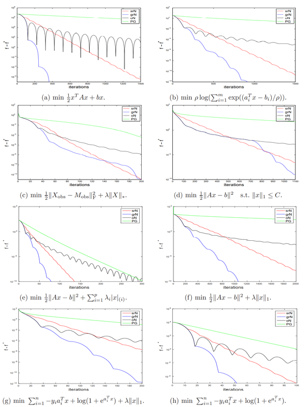 用于建模 Nesterov 加速梯度方法的微分方程：理论和见解（A Differential Equation for Modeling NAG Method） - 知乎