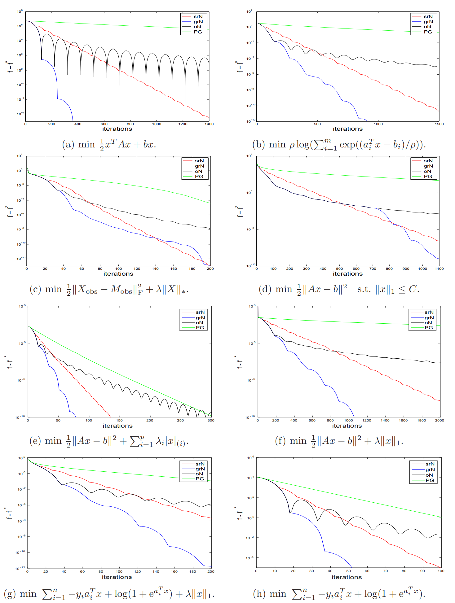 用于建模 Nesterov 加速梯度方法的微分方程：理论和见解（A Differential Equation for Modeling ...