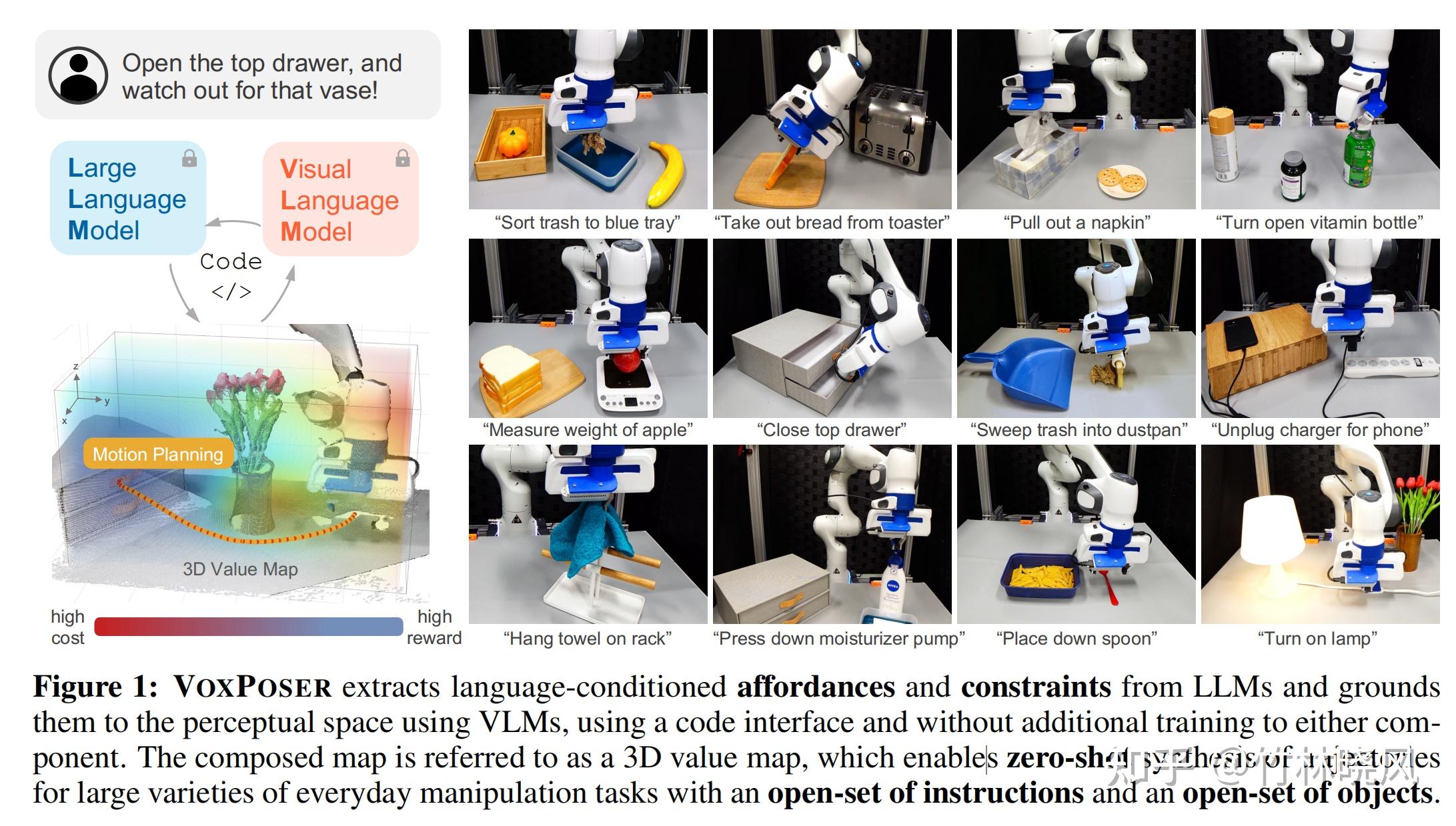 VoxPoser: Composable 3D Value Maps for Robotic Manipulation with Language Models - 知乎