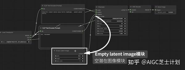 ComfyUI上使用SDXL1.0官方工作流实操使用 零基础讲解节点式生成的Ai绘画工具comfyui，节点模块讲解 - 知乎
