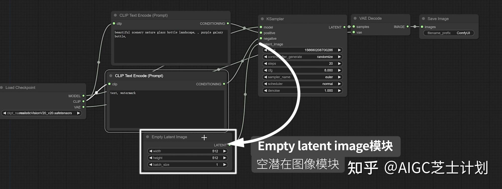 ComfyUI上使用SDXL1.0官方工作流实操使用 零基础讲解节点式生成的Ai绘画工具comfyui，节点模块讲解 - 知乎