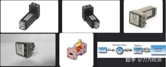 RF无线射频 雷达等高频率辐射 杂散测试解决方案- Harmonic Mixer -Waveguide Mixer ... - 知乎