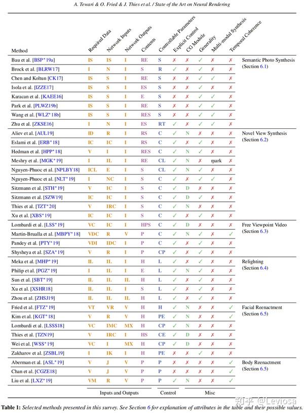 NeRF：用深度学习完成3D渲染任务的蹿红 - 知乎