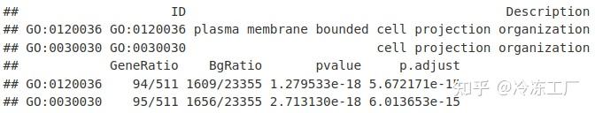 ATAC-seq分析：差异分析（10） - 知乎