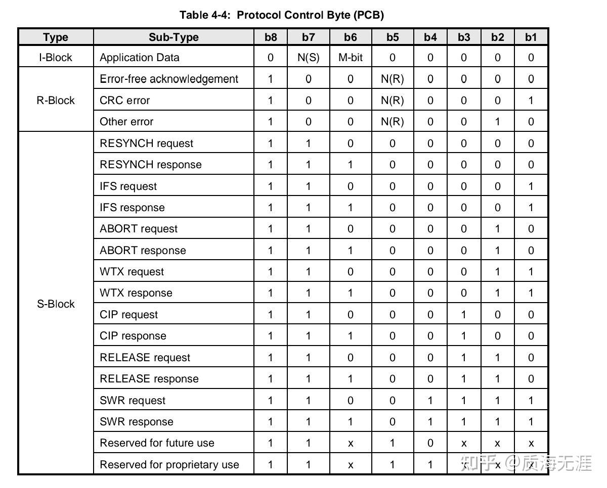 高通SA8155 SPI通讯(4） - 知乎