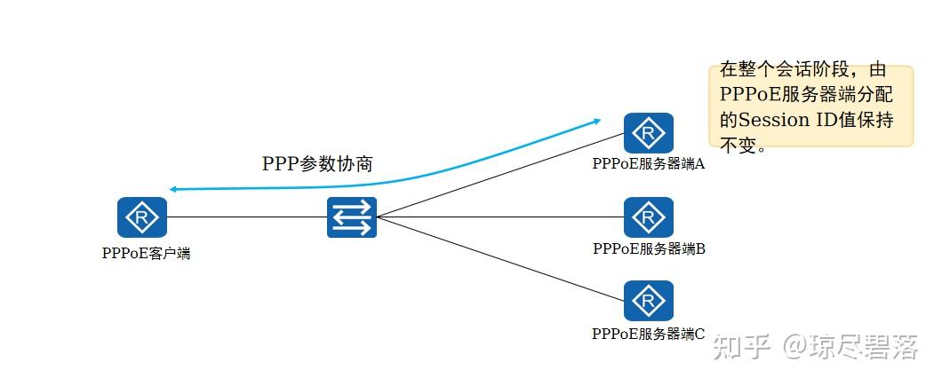 计算机网络-PPP与PPPoE协议 - 知乎