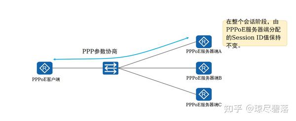 计算机网络-PPP与PPPoE协议 - 知乎