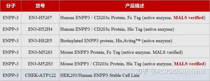 ENPP3亮剑AACR，引领癌症治疗新篇章 - 知乎