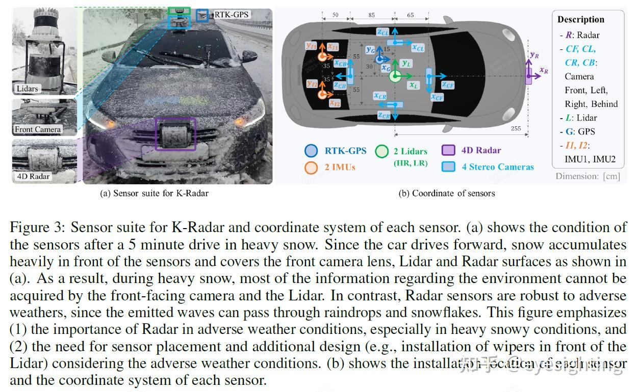 【算法论文】K-Radar：用于各种天气条件下自动驾驶的4D雷达目标检测 - 知乎