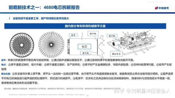 【MFC推荐】4680电芯拆解报告及动力电池组装用胶解决方案 - 知乎