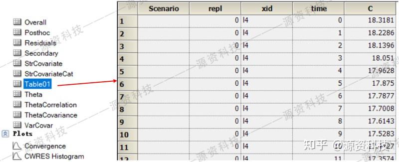 NLME案例3：应用Phoenix NLME模拟个体血药 - 知乎