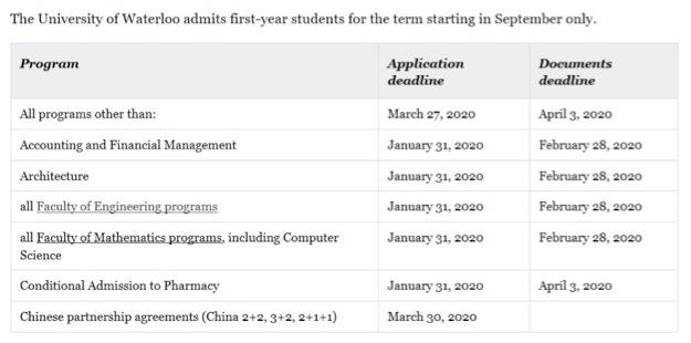 【硬核干货】加拿大滑铁卢大学University of Waterloo最全申请指南，手把手带你申请 - 知乎