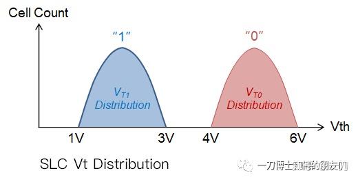 NAND系列-Threshold Voltage & Vt Distribution - 知乎
