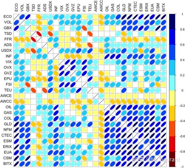 Stata学习：如何进行弹性网模型估计？elasticnet - 知乎