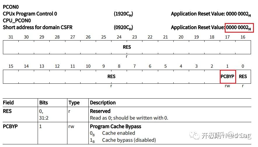 Aurix:初识Cached和Non-Cached - 知乎
