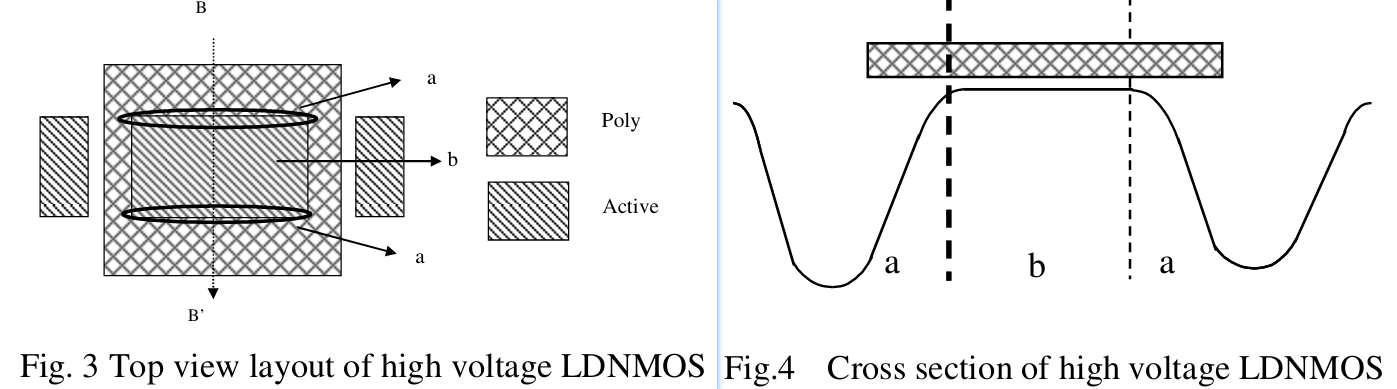 MOS管Id-Vg Curve中的Double Hump - 知乎