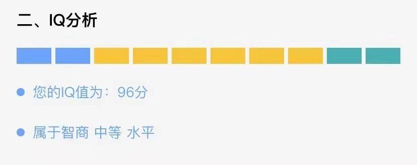 智商测试题真的能测出真实智商吗？IQ96是什么水平啊？影响工作吗？ - 知乎
