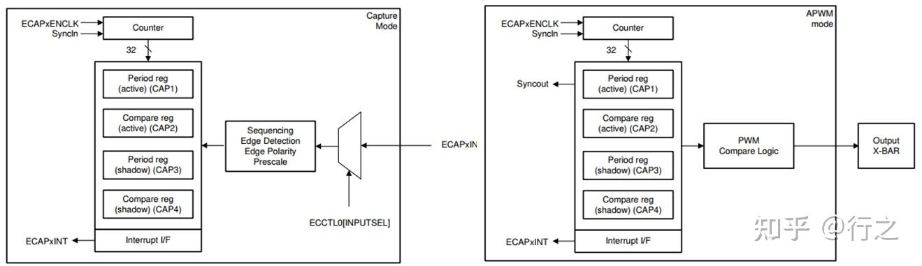 C2000 DSP(F28388D)学习---eCAP模块 - 知乎
