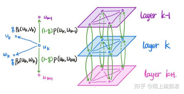 【论文笔记】struc2vec - 知乎