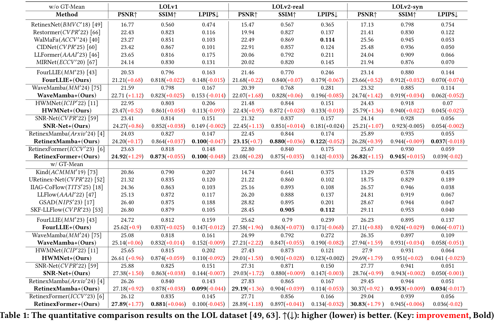 低光图像增强新探索：SASW-Loss，无需改网络，即插即用提升多种模型性能 - 知乎