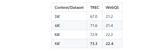 LongLLaMA模型来啦，不仅让你的大模型更集中注意力，还能将上下文长度扩展到256k - 知乎