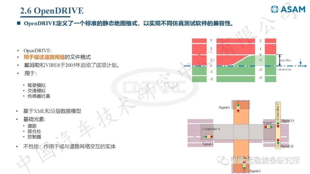 自动驾驶仿真测试标准ASAM OpenX简介 - 知乎