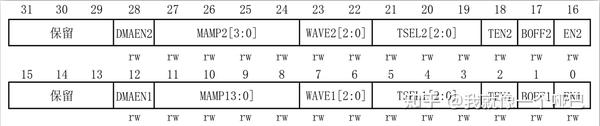 STM32F103正点原子学习笔记系列——DAC - 知乎
