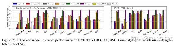 OSDI 2023论文评述 Day3 - 知乎