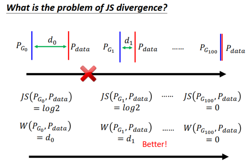 李宏毅老师《机器学习》课程笔记-6 GAN - 知乎