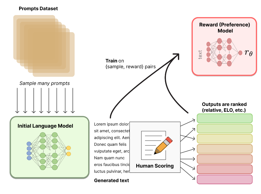 RLHF | DPO, GRPO 梳理 - 知乎