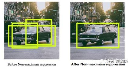 一文详解R-CNN、Fast R-CNN、Faster R-CNN - 知乎