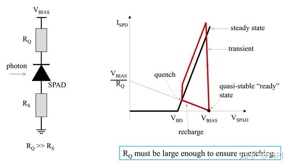 SiPM与SPAD基本原理 - 知乎
