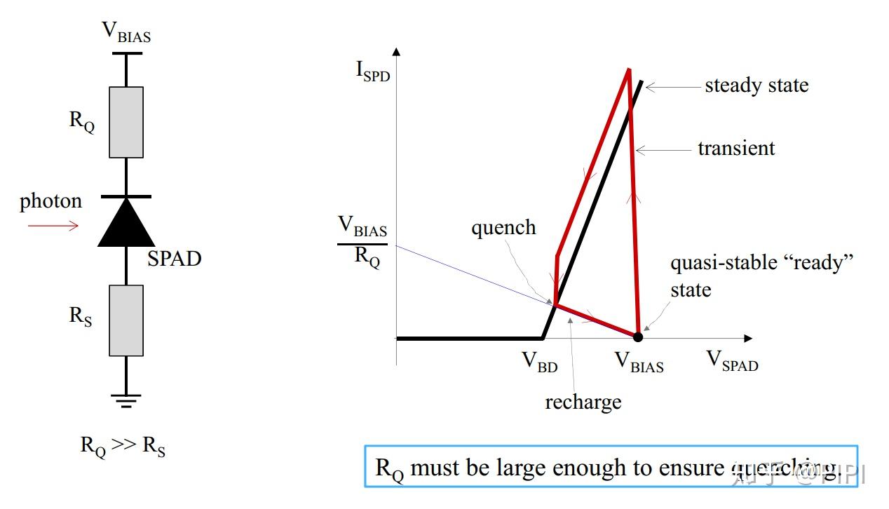 SiPM与SPAD基本原理 - 知乎