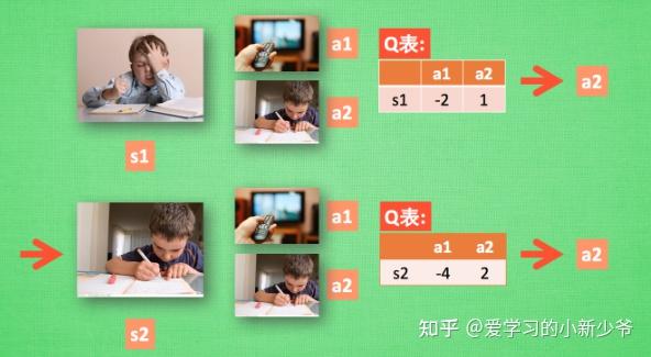 【莫烦PYTHON 强化学习】 2 Q-learning - 知乎