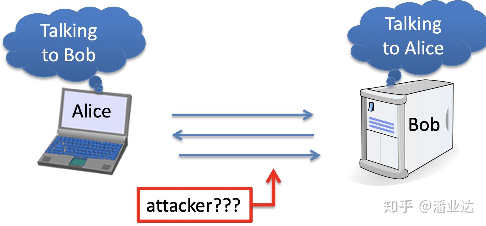 The One Time Pad & Perfect Security - 知乎