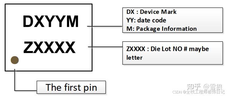 电源芯片解读：RK860 - 知乎