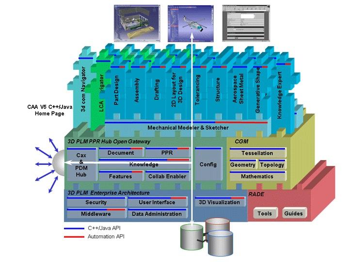 CAA V5 百科全书使用简介 - 知乎