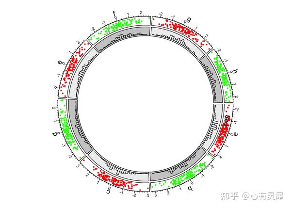 学习笔记|R包circlize（一） - 知乎