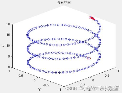 【智能算法】海鸥优化算法(soa原理及实现 知乎